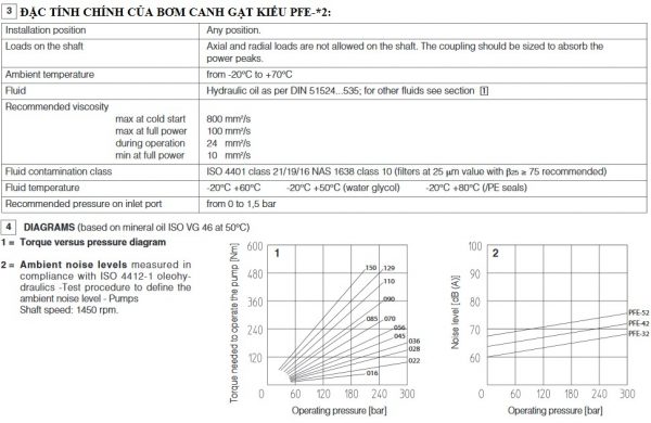 Bơm cánh gạt kiểu PFE-32;43;52 giá tốt, sản phẩm chính hãng tại An Huy.