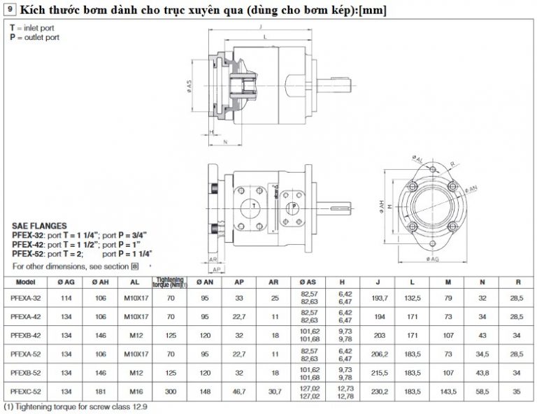 Bơm cánh gạt kiểu PFE-32;43;52 giá tốt, sản phẩm chính hãng tại An Huy.