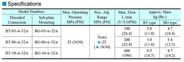 Van BG-06-32 - Van chỉnh áp suất hãng Yuci Yuken - Chính hãng - Giá tốt