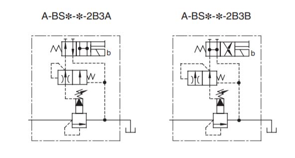Van BSG-03-2B3B-D24-46 - Van thủy lực hãng Yuci Yuken chính hãng