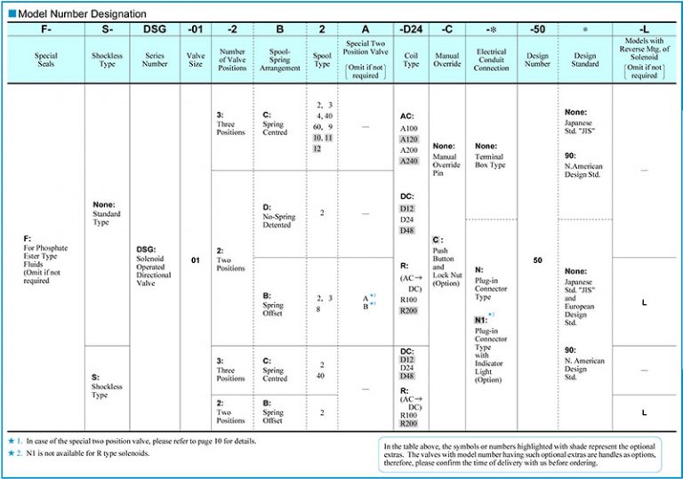 Van DSG-01-3C60-A240-50 - Chính hãng - Giá cạnh tranh nhất thị trường