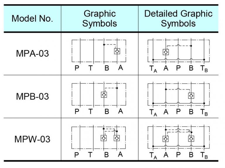 Van MPW-03-2-20 - Van chống lún modul MP-03 series Yuci Yuken giá tốt