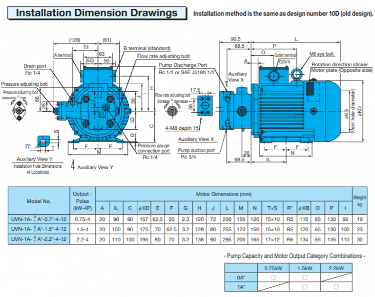 Bộ nguồn thủy lực Nachi UVN-1A-0A4-1.5-4-12 sẵn hàng chính hãng