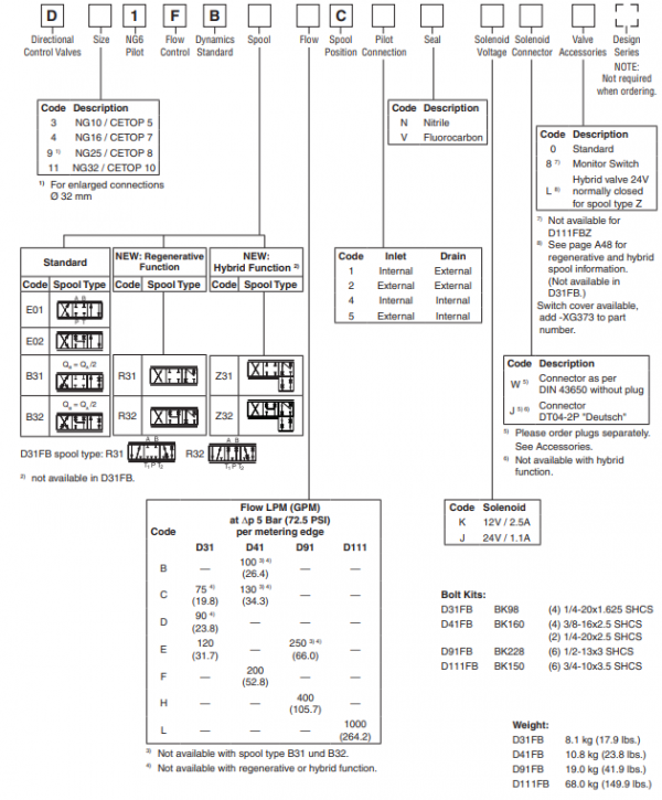 Van Servo Parker D91FBE02HC4NG0014 chính hãng, giá tốt