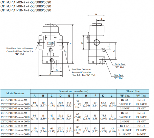 Van một chiều CPDT-06-35-50 Yuci Yuken chính hãng, giá tốt